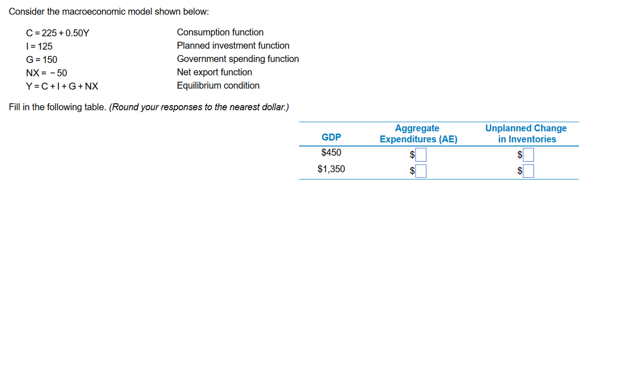 Solved Consider the macroeconomic model shown below: Fill | Chegg.com