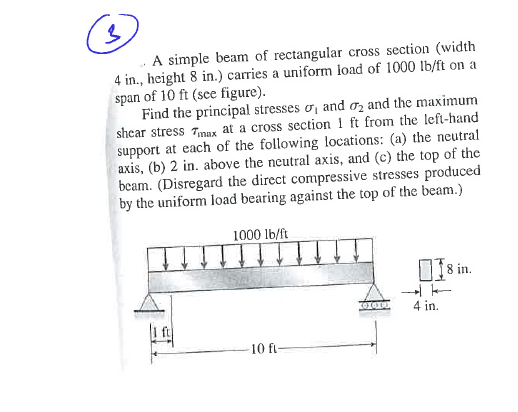 Solved A simple beam of rectangular cross section (width 4 | Chegg.com