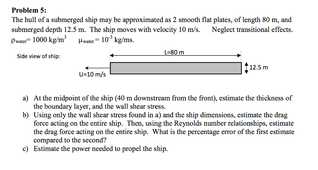 Solved Problem 5: The hull of a submerged ship may be | Chegg.com