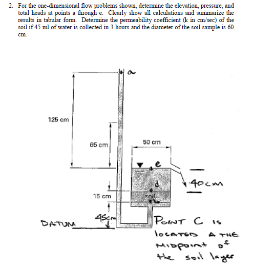 Solved 2. For the one-dimensional flow problems shown, | Chegg.com