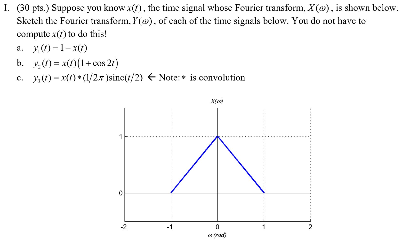 Suppose you know x(t), the time signal whose Fourier | Chegg.com