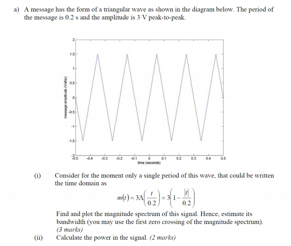 Solved a) A message has the form of a triangular wave as | Chegg.com