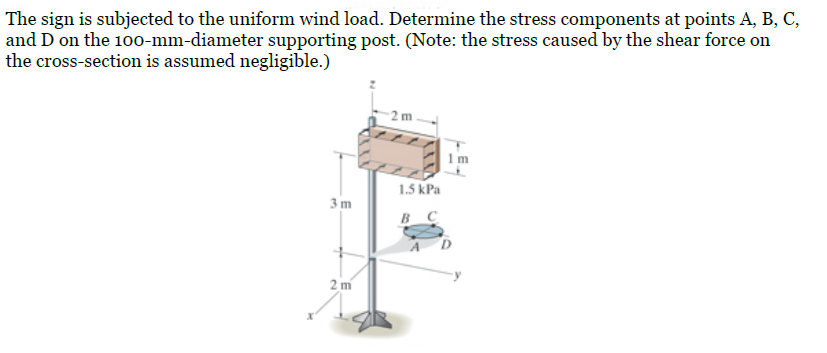 Solved The sign is subjected to the uniform wind load. | Chegg.com