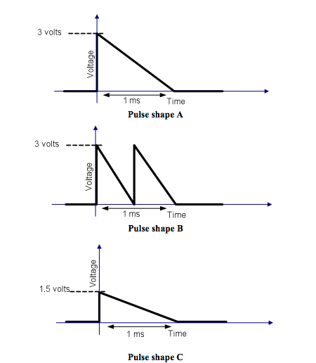 Solved A digital transmission system uses binary bipolar | Chegg.com