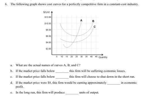 Solved 6. The following graph shows cost curves for a | Chegg.com