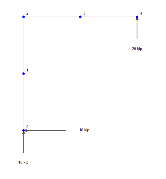 Solved Determine the horizontal deflection at point B and | Chegg.com