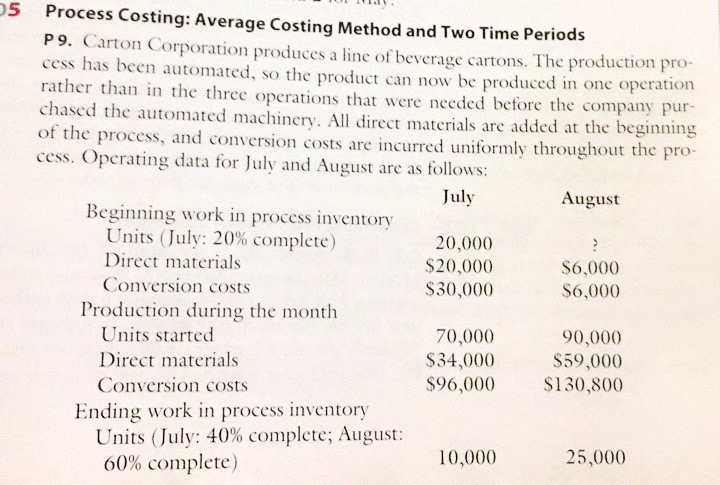 Solved 5 Process costing: Average Costing Method and Two | Chegg.com