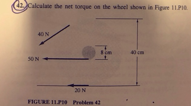 Solved Calculate the net torque on the wheel shown in Figure | Chegg.com