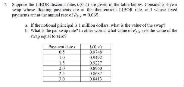 Solved 7. Suppose the LIBOR discount rates L(0,t) are given | Chegg.com