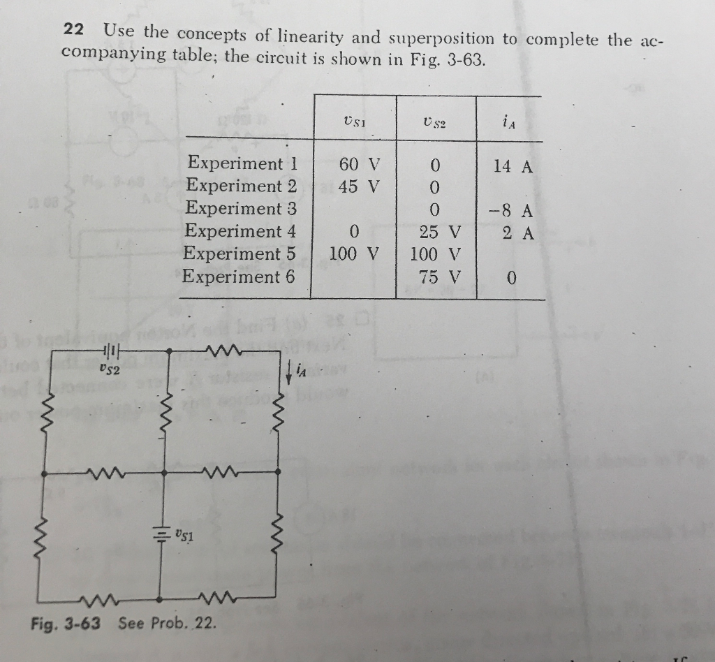 Solved Use the concepts of linearity and superposition to | Chegg.com