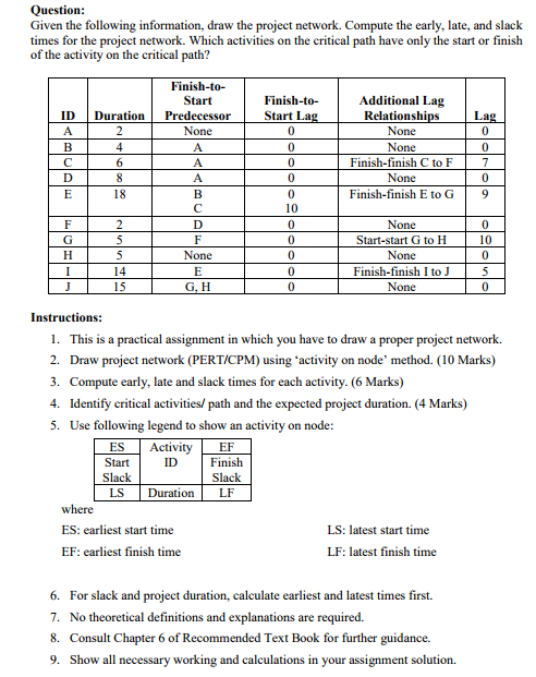 Solved Question Given the following information, draw the | Chegg.com