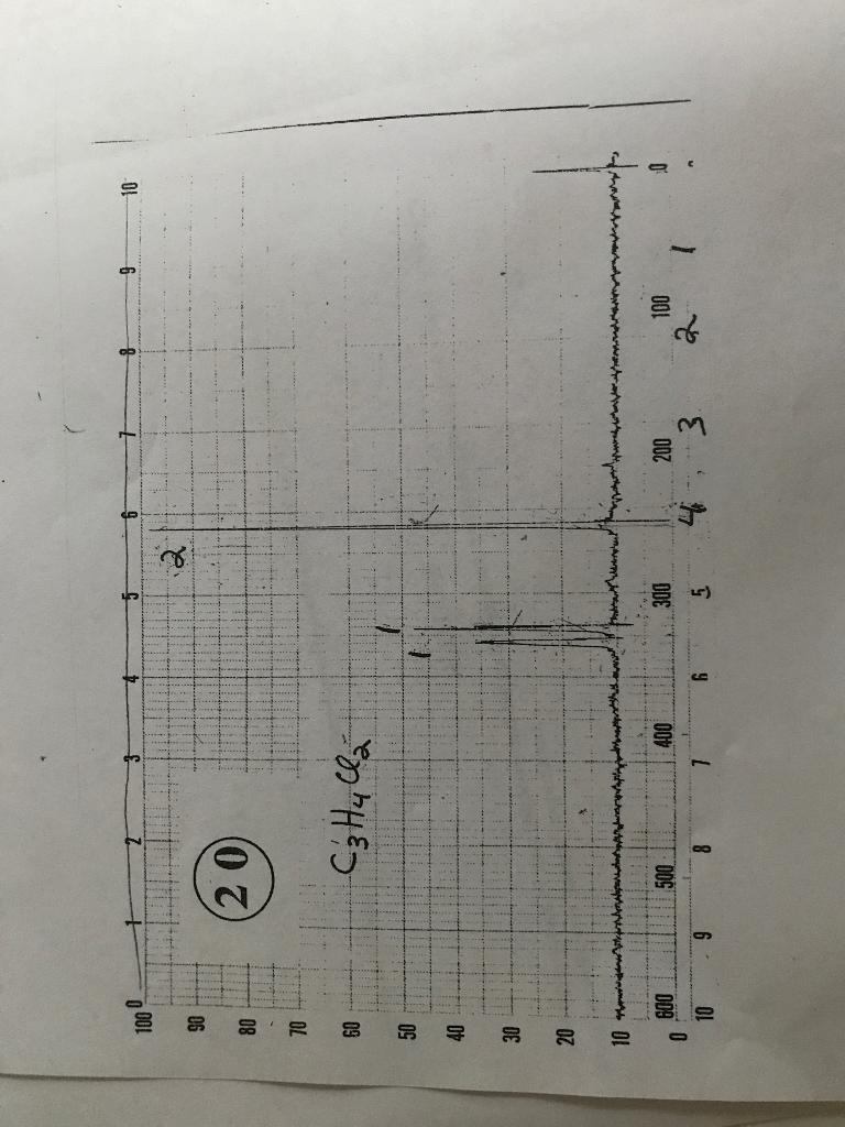 Solved draw the structure of the unknown and assign the | Chegg.com