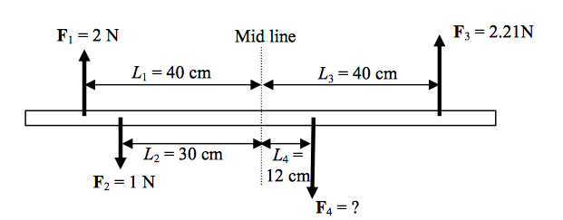 Solved Consider the bar shown below. This bar had four | Chegg.com