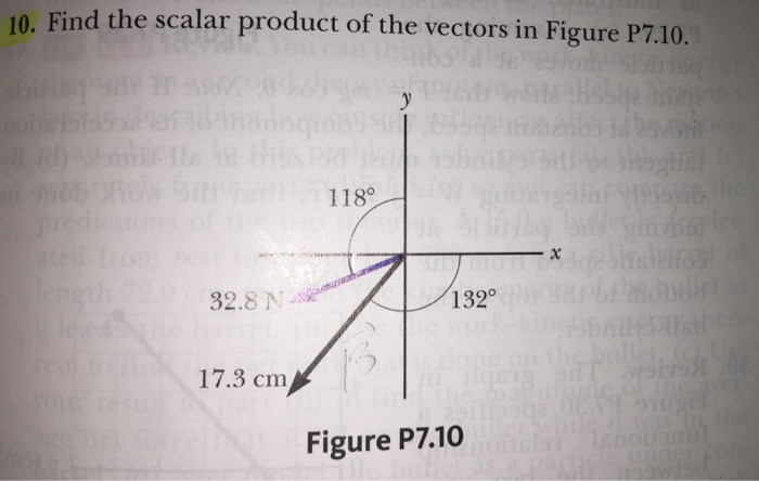 Solved Find the scalar product of the vectors in Figure | Chegg.com