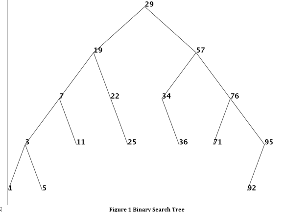 Solved Draw the sequence of BSTs that results when you | Chegg.com