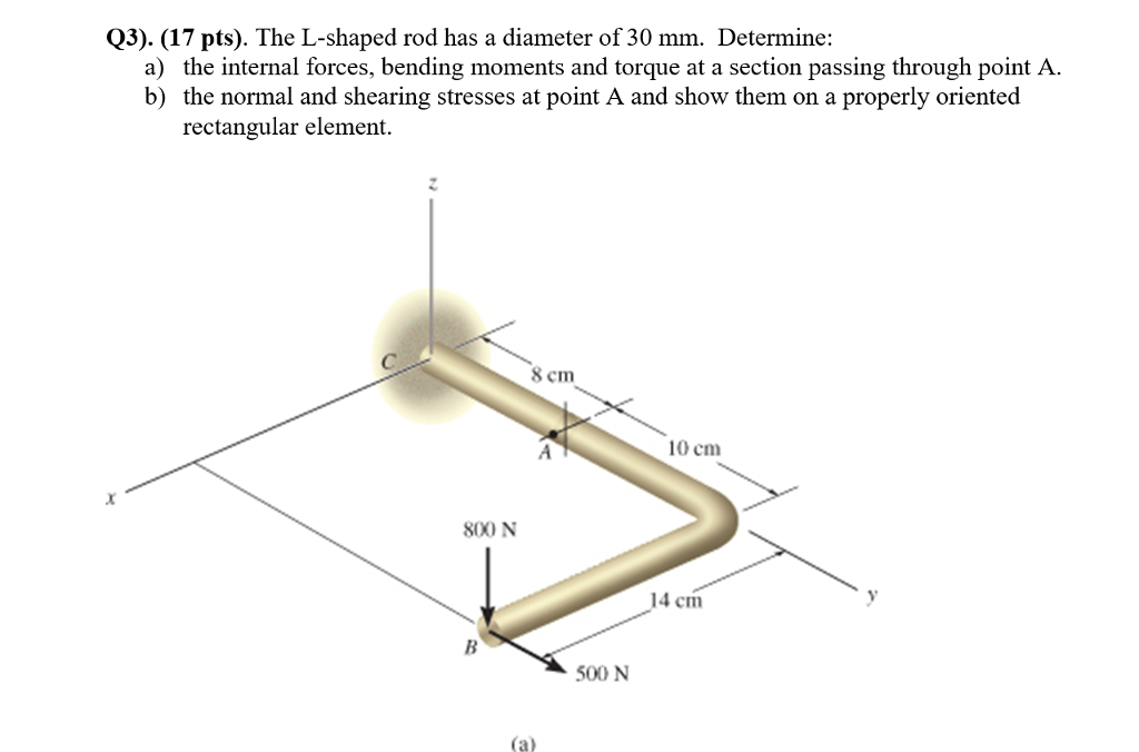 Solved Q3). (17 pts). The L-shaped rod has a diameter of 30 | Chegg.com