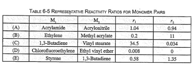 Solved 4. On the basis of their reactivity ratios (Table 6-5 | Chegg.com
