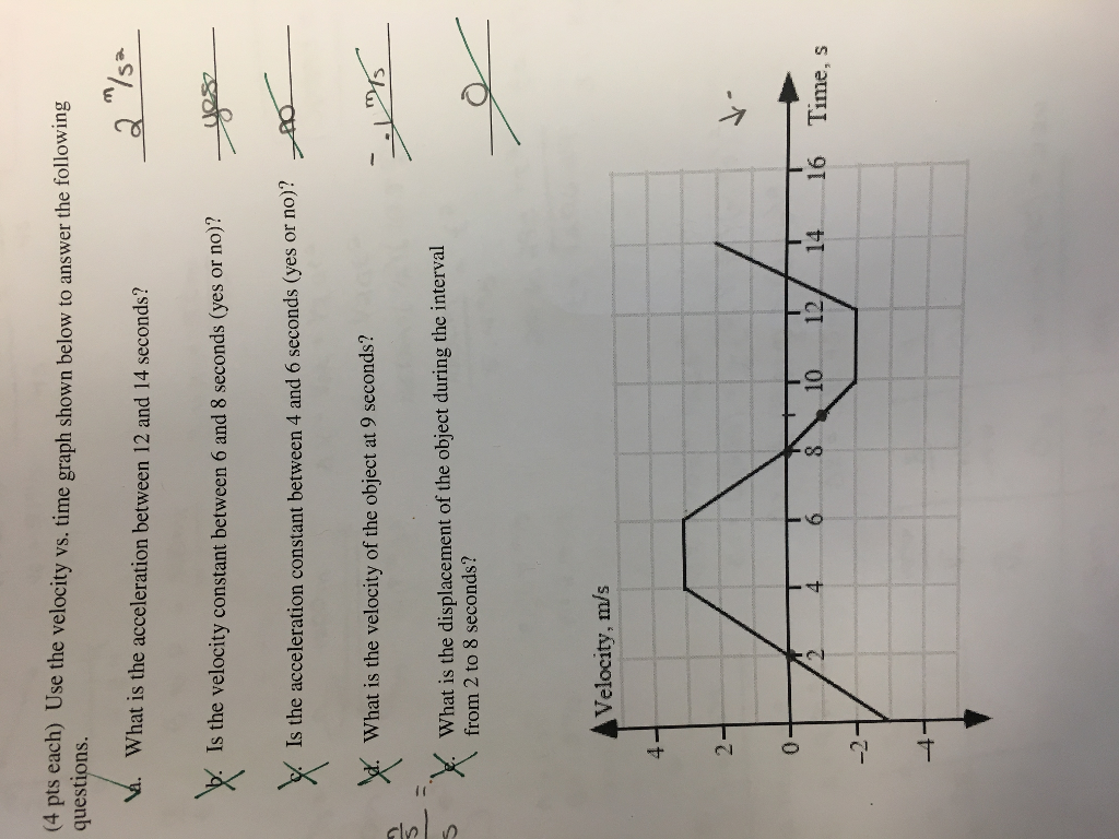 Solved Use the velocity vs. time graph shown below to answer | Chegg.com