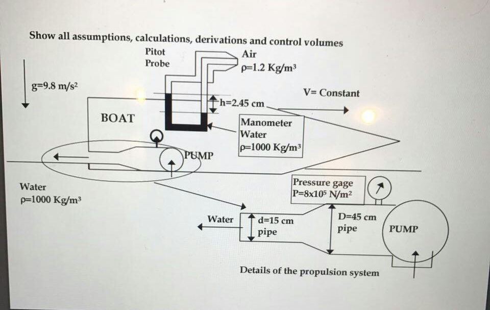Solved A prototype boat is shown in the figure and is | Chegg.com