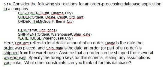 Solved Consider the following six relations for an | Chegg.com