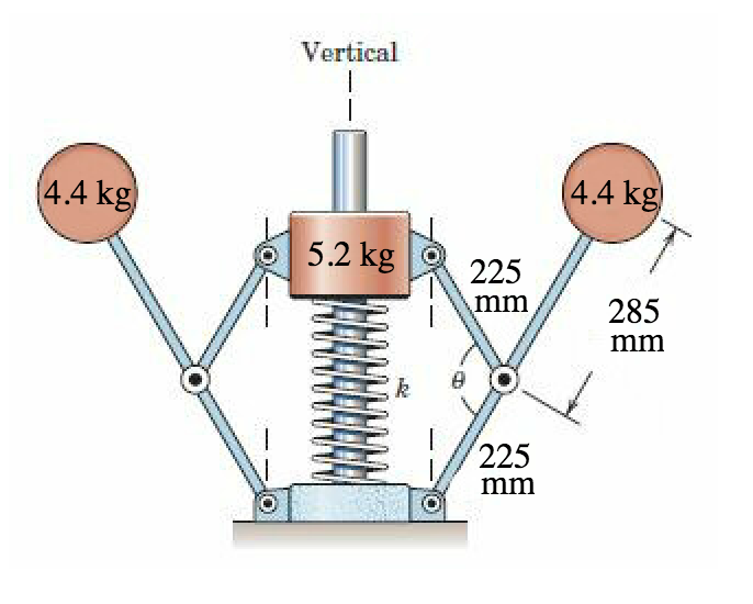 Solved The mechanism is released from rest with ? = 180° | Chegg.com
