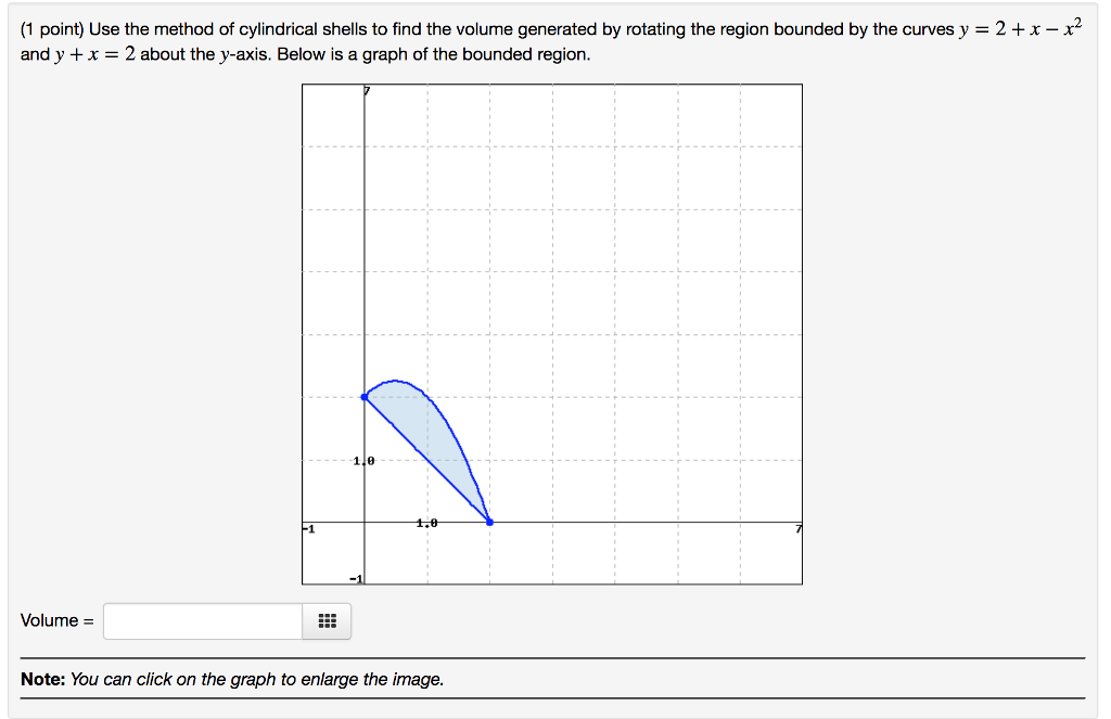 Solved (1 point) Use the method of cylindrical shells to | Chegg.com