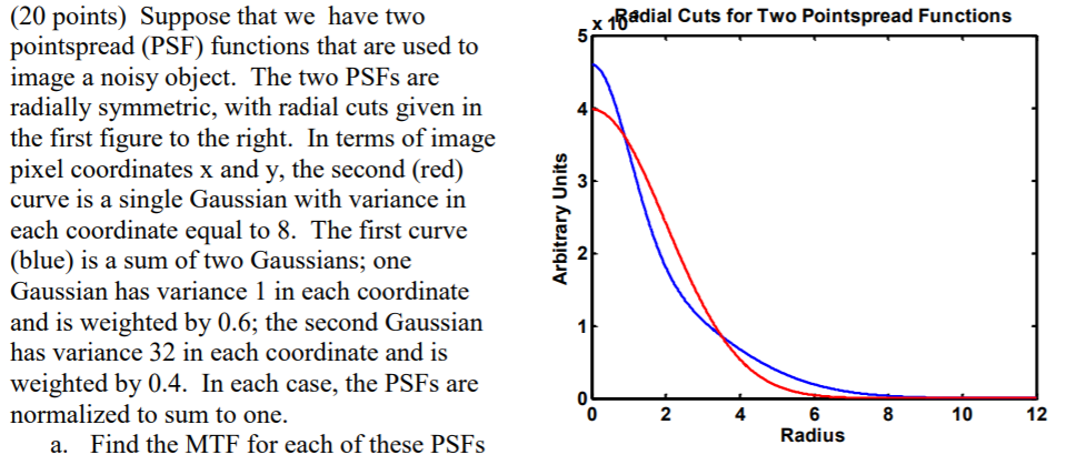 (20 points) Suppose that we have two pointspread | Chegg.com