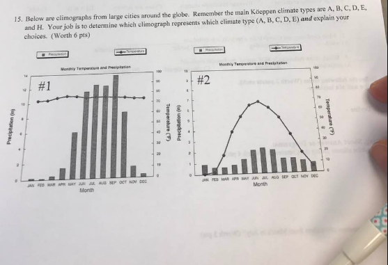 Solved Below are climographs from large cities around the | Chegg.com