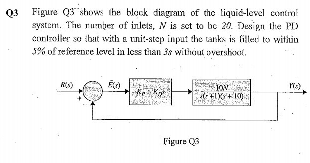 Solved Figure Q3 shows the block diagram of the liquid-1evel | Chegg.com