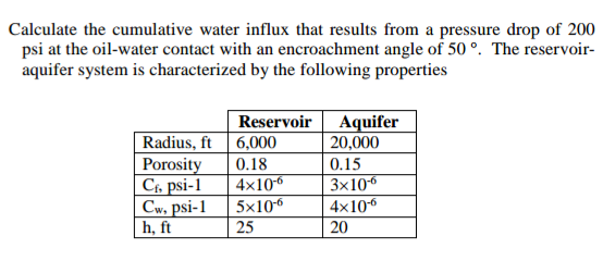 Solved Calculate the cumulative water influx that results | Chegg.com