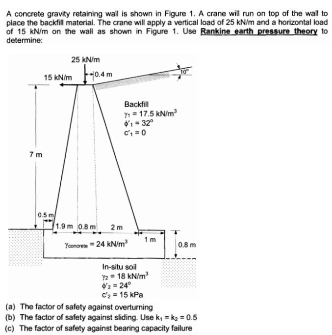 Vs Gravity Walls Retaining Walls