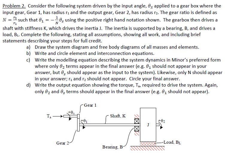 Consider the following system driven by the input | Chegg.com