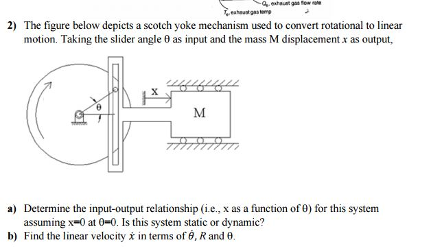 Solved 2) The figure below depicts a scotch yoke mechanism | Chegg.com