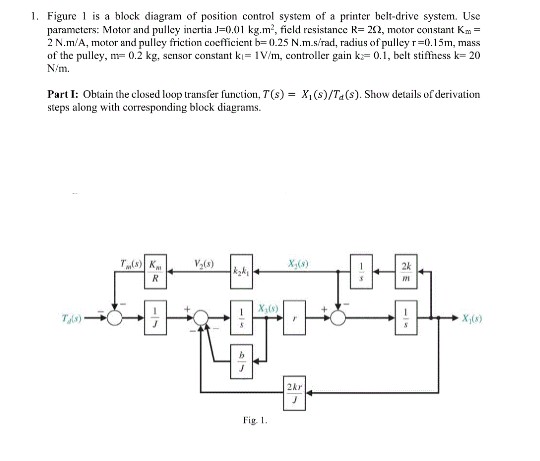 Solved 1. Figure is a block diagram of position control | Chegg.com