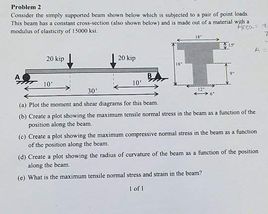 Solved Problem 2 Consider the simply supported beam shown | Chegg.com