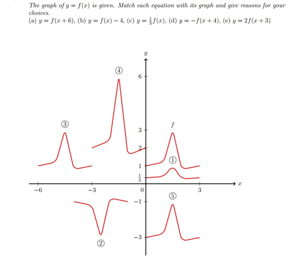 Solved The Graph Of Y F X Is Given Match Each Equation