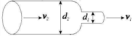 Solved Water flows through a horizontal pipe and is | Chegg.com
