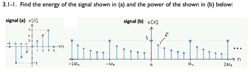 Solved 3.1. Find the energy of the signal shown in (a) and | Chegg.com