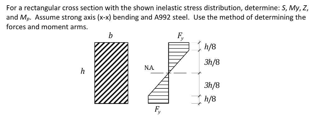 Solved For a rectangular cross section with the shown | Chegg.com