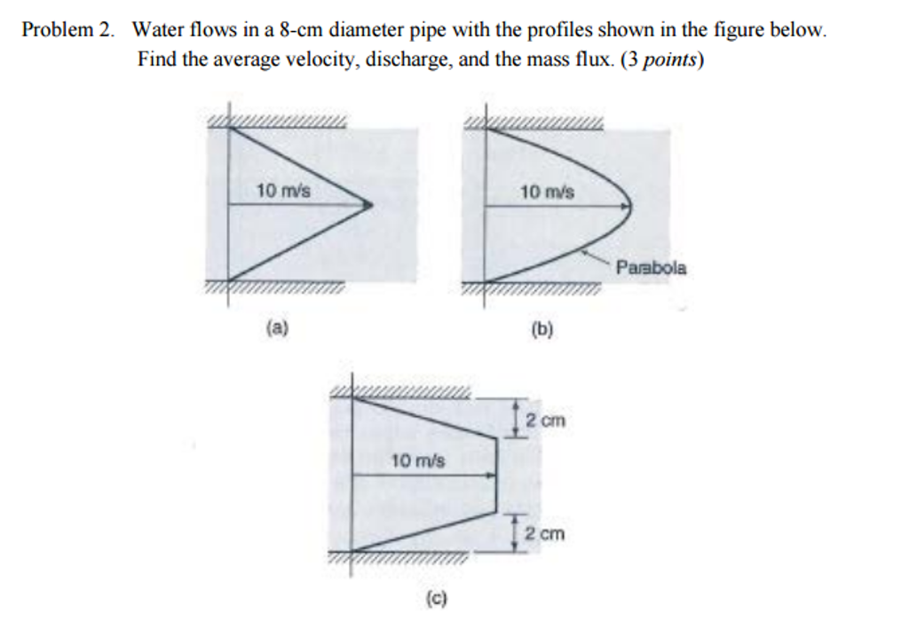 Water flows in a 8-cm diameter pipe with the profiles | Chegg.com