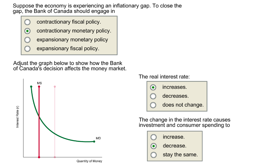 What Is A Contractionary Gap Identifying An Economy