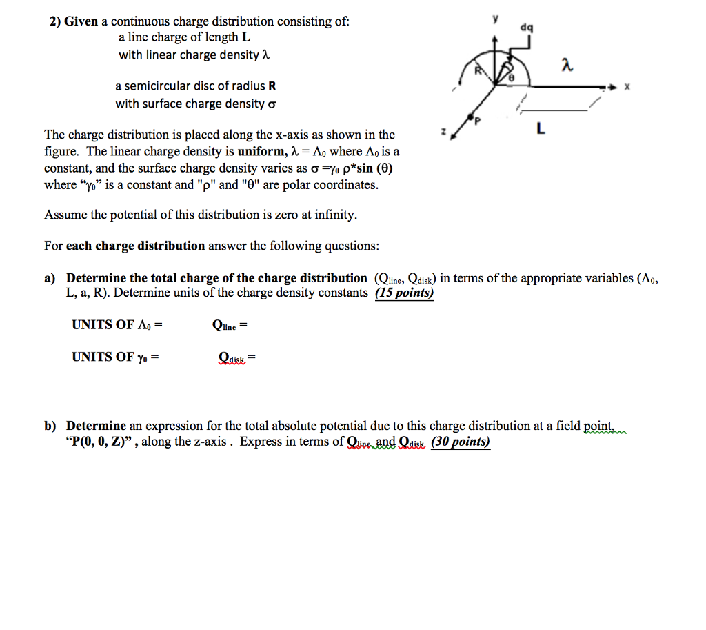 Solved 2) Given a continuous charge distribution consisting | Chegg.com
