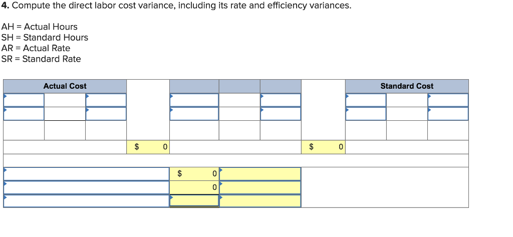 Solved 4. Compute the direct labor cost variance, including | Chegg.com