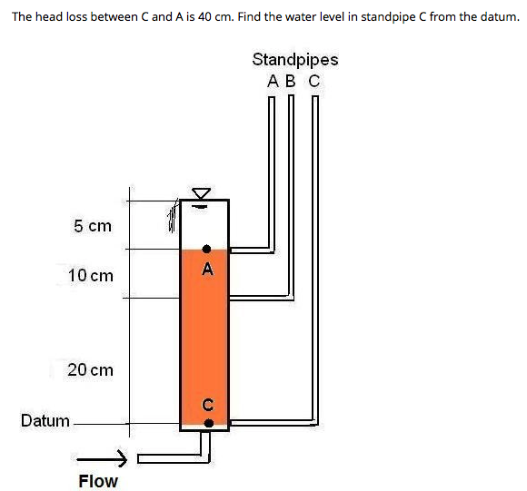Solved The head loss in the system is 45 cm. Find the total | Chegg.com