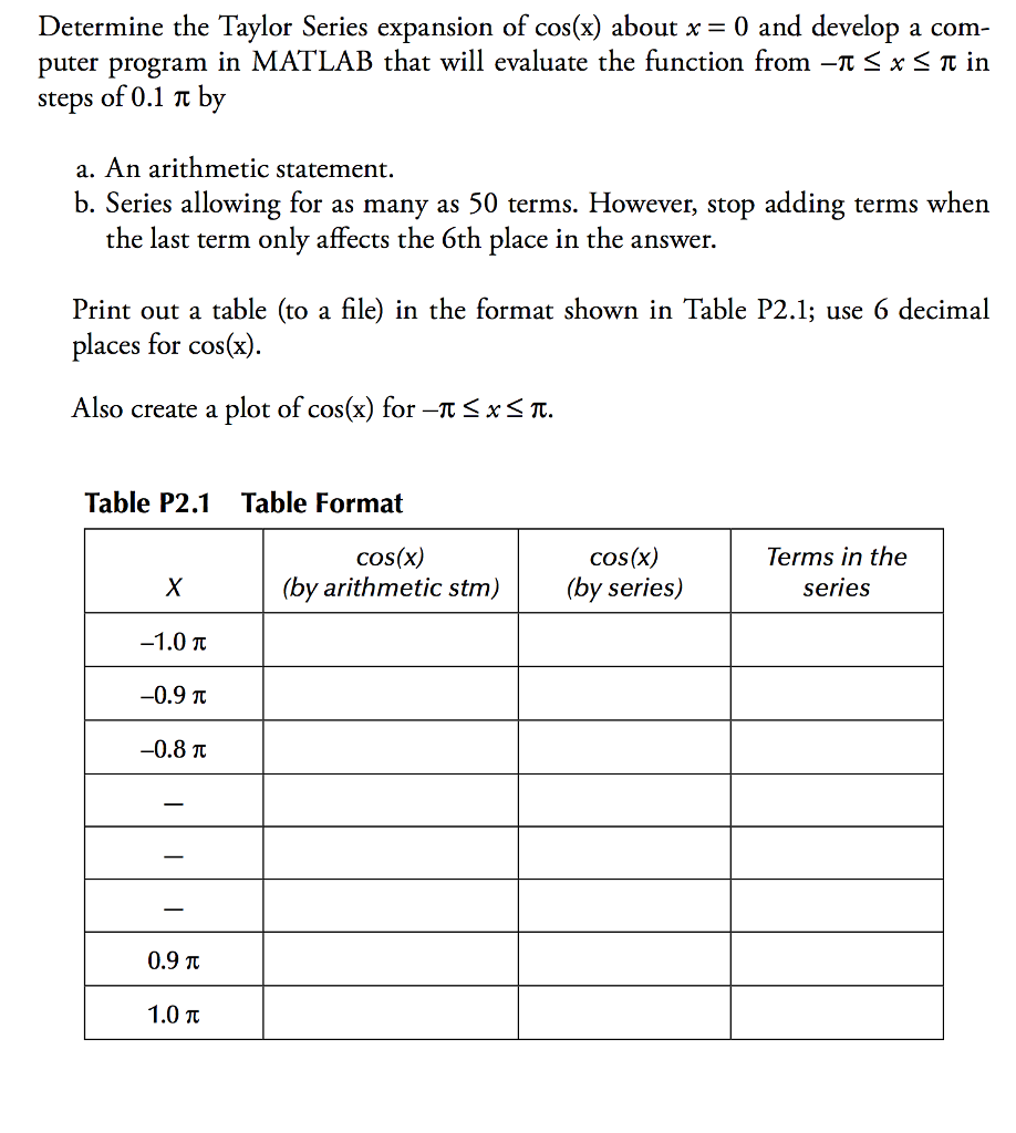 Solved Determine the Taylor Series expansion of cos(x) about | Chegg.com