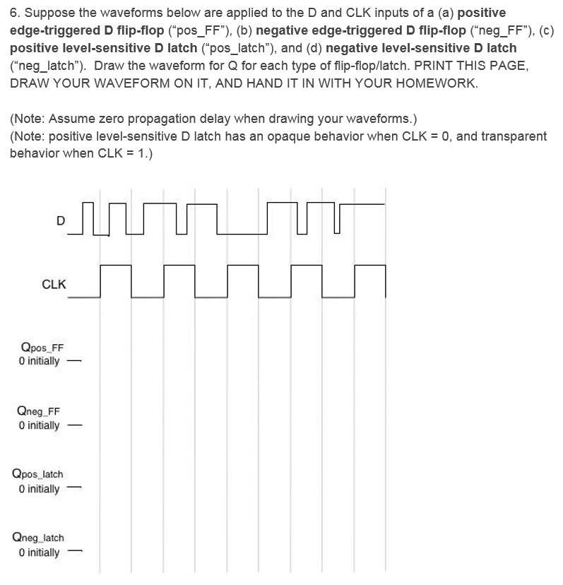 Solved 6. Suppose the waveforms below are applied to the D | Chegg.com