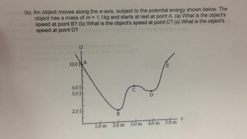 Solved An object moves along the x-axis, subject to the | Chegg.com Solved An object moves along the x-axis, subject to the | Chegg.com