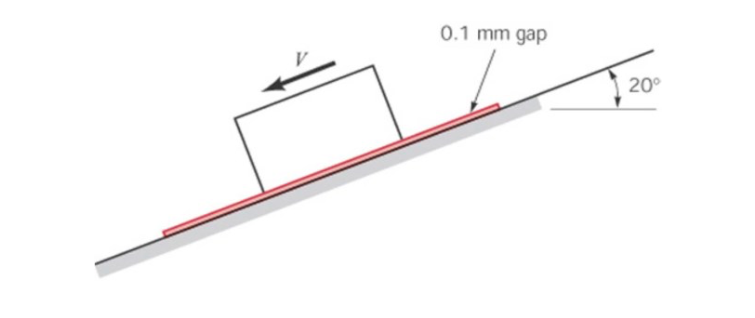 Solved A 10 kg block slides down a smooth inclined surface | Chegg.com
