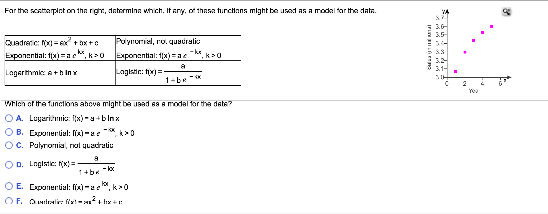 Solved For the scatterplot on the right, determine which, if | Chegg.com