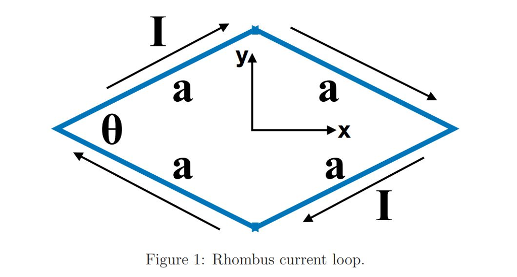 Figure 1: Rhombus current loop. | Chegg.com